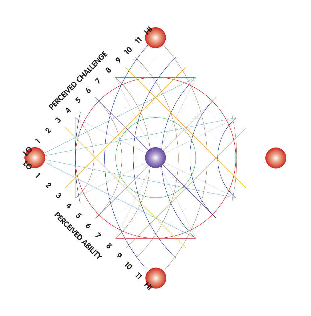 The ChangeGrid® « Institute for Productive Tension